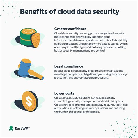 cloud security best practices a complete guide easywp