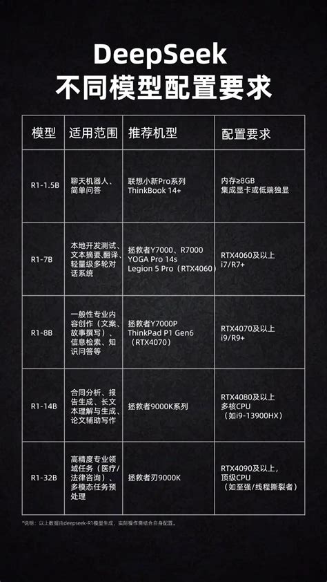 deepseek要配置什么显卡 抖音