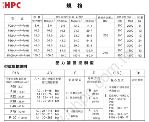 Hhpc旭宏油泵 柱塞泵 压力补偿控制型 P16 A3 F R 01