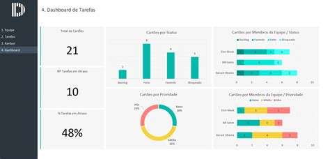 Curso Excel Power Tools Dashboard Design
