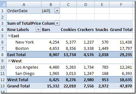 Keep Formatting In Excel Pivot Table Excel Pivot Tablesexcel