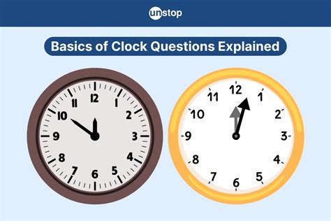 Clock Questions Basic Concepts And Aptitude Questions Mcqs Unstop