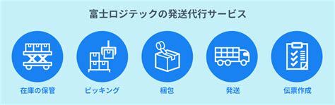 発送代行サービス｜富士ロジテック