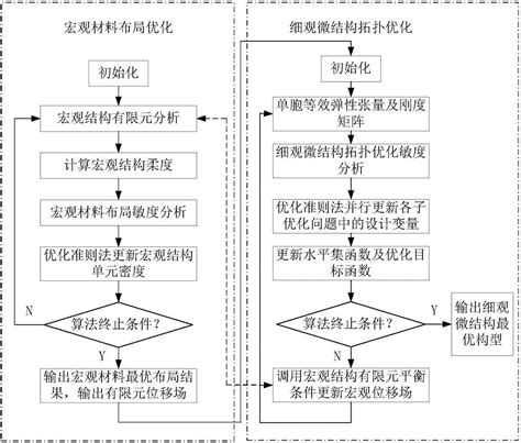 Topological Optimization Design Method Of Self Supporting Network Structure Suitable For