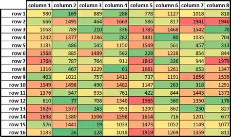 Color Cells By Absolute Value In A Range In Excel 2010 Stack Overflow