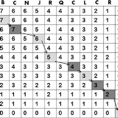 Traversing The Matrix Dark Grey Cells Represent Matched Elements Download Scientific Diagram