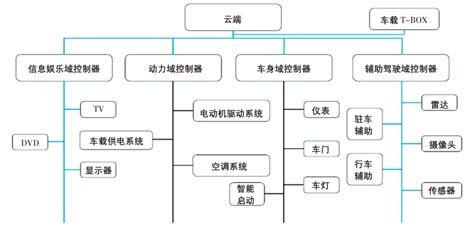 一文带你了解智能汽车车载网络通信安全架构