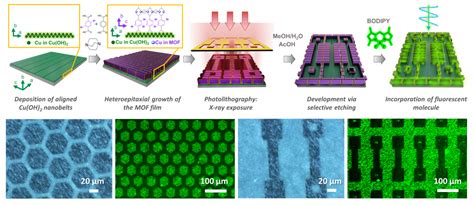 Fabrication Of Fluorescent Mof Micropatterns Ceric