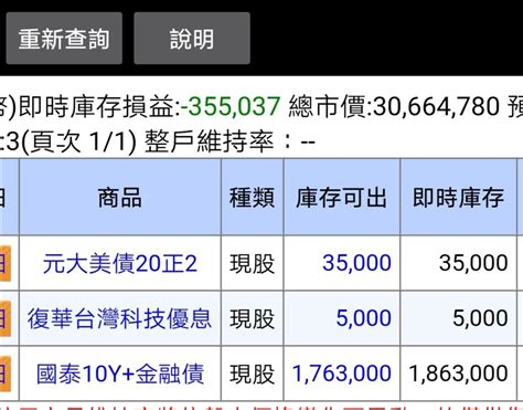 請益 美國降息一直延 12月才降 看板 Stock 批踢踢實業坊