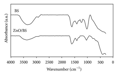 A Ftir Spectra And B Xrd And C Uv Visible And D Tem Image Of