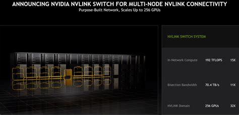 Nvidia於gtc 2022發表全新hopper Gpu架構，還可與grace合體變身超級晶片 T客邦