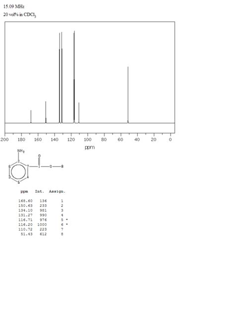 邻氨基苯甲酸甲酯 134 20 3生产厂家价格 lookchem