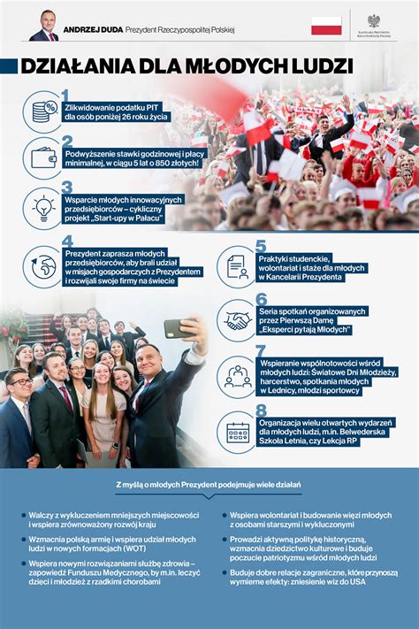 Pięć lat prezydentury Andrzeja Dudy Aktualności Wydarzenia