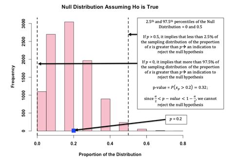Lesson 90 The One Sample Hypothesis Tests Using The Bootstrap Dataanalysisclassroom