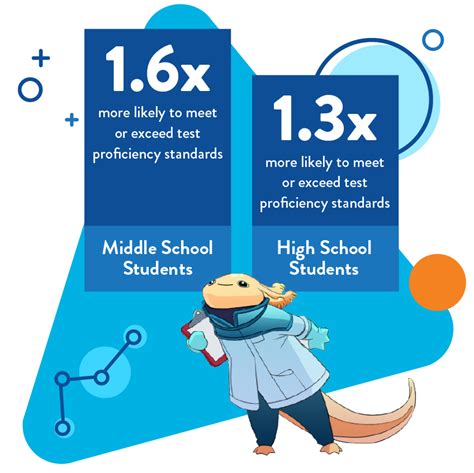 Gizmos Math And Science Solutions Aligned With Texas State Standards