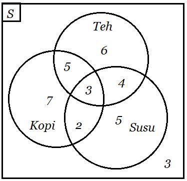 MENGGUNAKAN DIAGRAM DAN ALAT ALAT VISUALISASI LAINNYA UNTUK MENJELASKAN