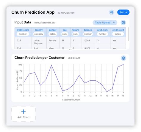 Numvio On Linkedin Numvio Ai Datadriven Churnrate Technology