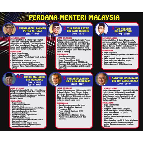 BANNER MERDEKA PERDANA MENTERI MALAYSIA SAIZ BESAR Shopee Malaysia
