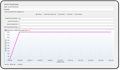 How To Select The Best JMeter Thread Group RedLine13