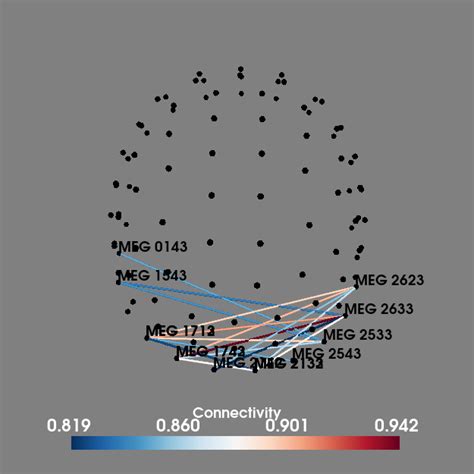 Compute All To All Connectivity In Sensor Space MNE Connectivity 0 8 0 Dev84 G1e601007