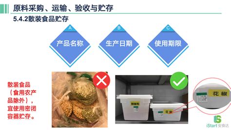 GB 31654 餐饮服务通用卫生规范培训PPT 知乎