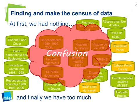 Ppt Sylvie Huet Powerpoint Presentation Free Download Id 2247090