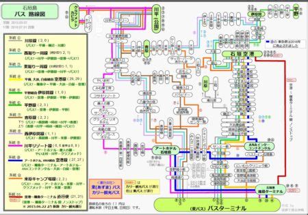 バスで旅する石垣島前編 Dr LOUPE BLOG