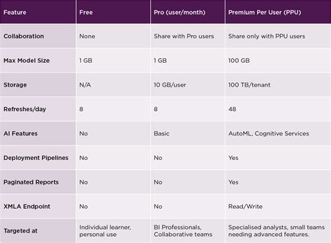 Power Bi And Microsoft Fabric Licensing In 2025 A Strategic Guide