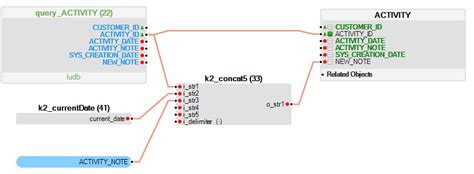 Table Population Mode K2View Support
