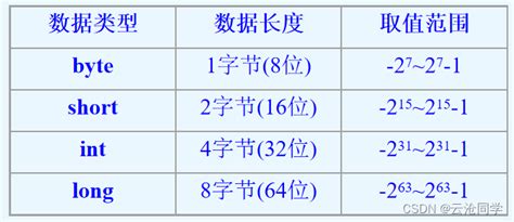 【吉林大学java程序设计】第2章：结构化程序设计基础 Csdn博客