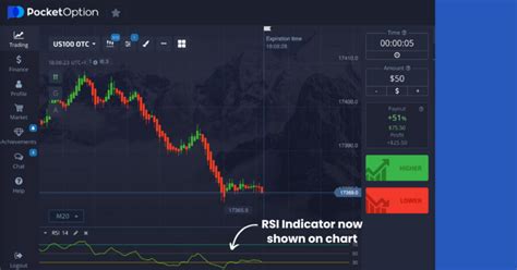 How To Use The RSI Indicator For Binary Options Trading