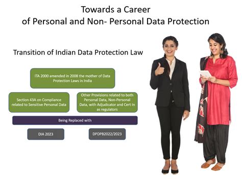 Data Protection Career Is For Protecting Both Personal And Non Personal