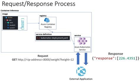 R Model Operationalization On Azure Part KC Munnings Tips Tricks And News For All
