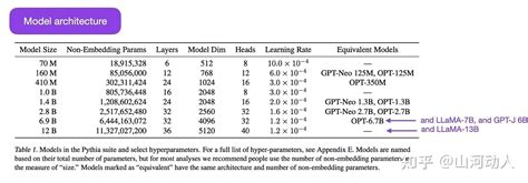 理解大型语言模型Large Language Models 知乎