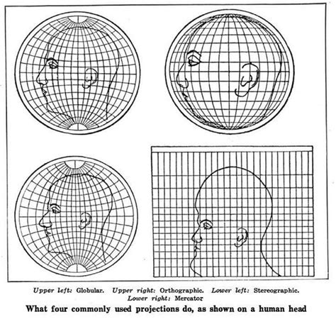 Useful Guide On Map Projections Rmapporn
