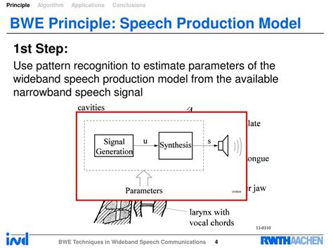 ppt on the use of artificial bandwidth extension techniques in