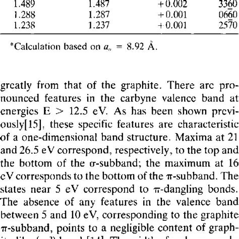 Electron Diffraction Data For The Single Crystal Microinclusions