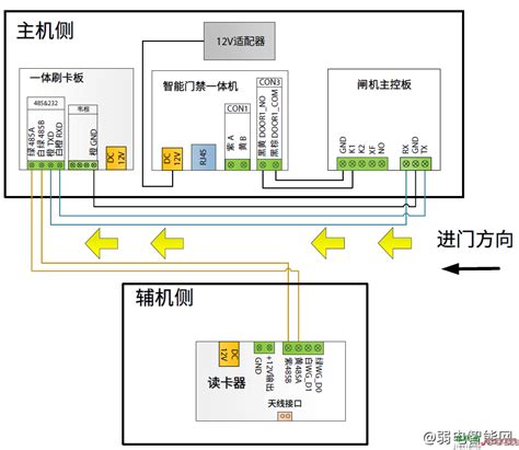 大华1C幼儿园摆闸的三种接线方式 接线图网