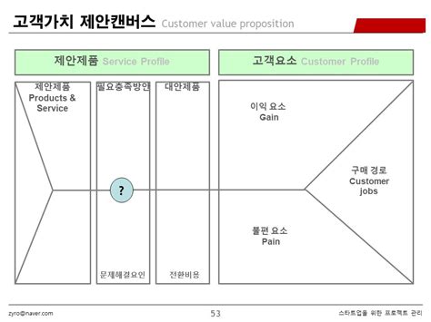 27가치제안 캔버스