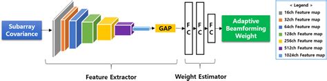 The Journal Of Korean Institute Of Electromagnetic