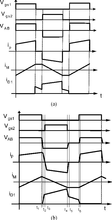 Figure 1 From Zero Voltage Switching Half Bridge Dc Dc Converter With