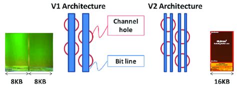 3d Nand Tlc Vnand