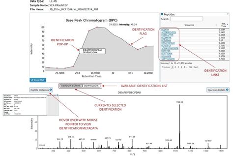 Visual Mass Spec Share