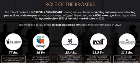 Mohamed Hosny Abozaid On Linkedin Egyptrealestateinvesting Investmentopportunitiesegypt