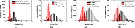Figure 11 From A 2erms− Temporal Noise Cmos Image Sensor With In Pixel