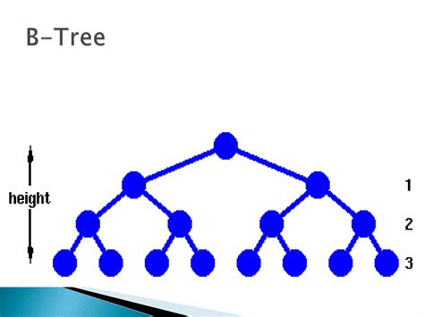Tree Data Structure Ppt