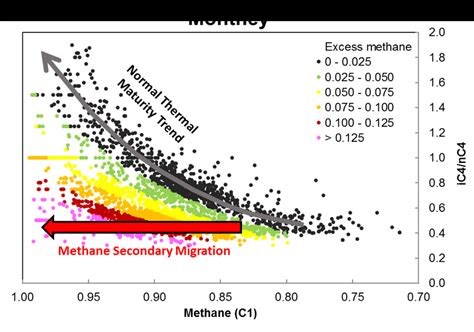 Cross Plot Of Normalized Methane C1 Content Versus Ic4nc4 Ratio For