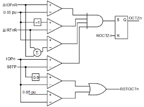 CT Failure Detection Logic Download Scientific Diagram