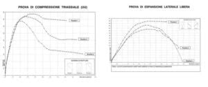 Indagini Geognostiche Prove Di Laboratorio E Risultati Della Relazione