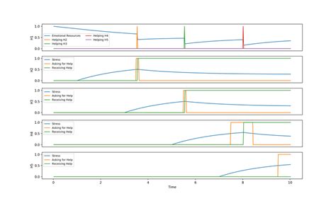 Simulation Scenario With 5 Humans Download Scientific Diagram